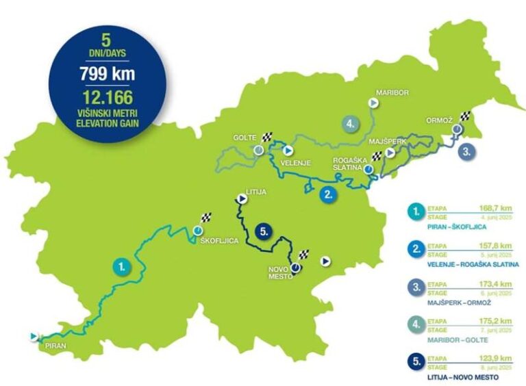 Trasa Dirke po Sloveniji 2025 ponovno skozi naše kraje do Rogaške ...